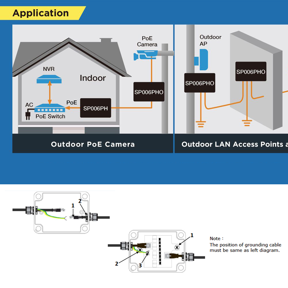High Performance Outdoor 1G PoE Surge Protector (IEEE 802.3af/at/bt ...